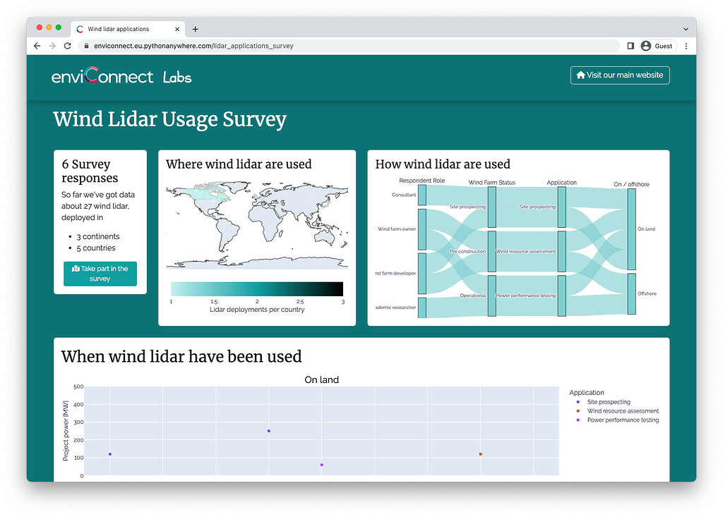 Have you ever wondered how everyone else uses wind lidar? - Show & Tell ...
